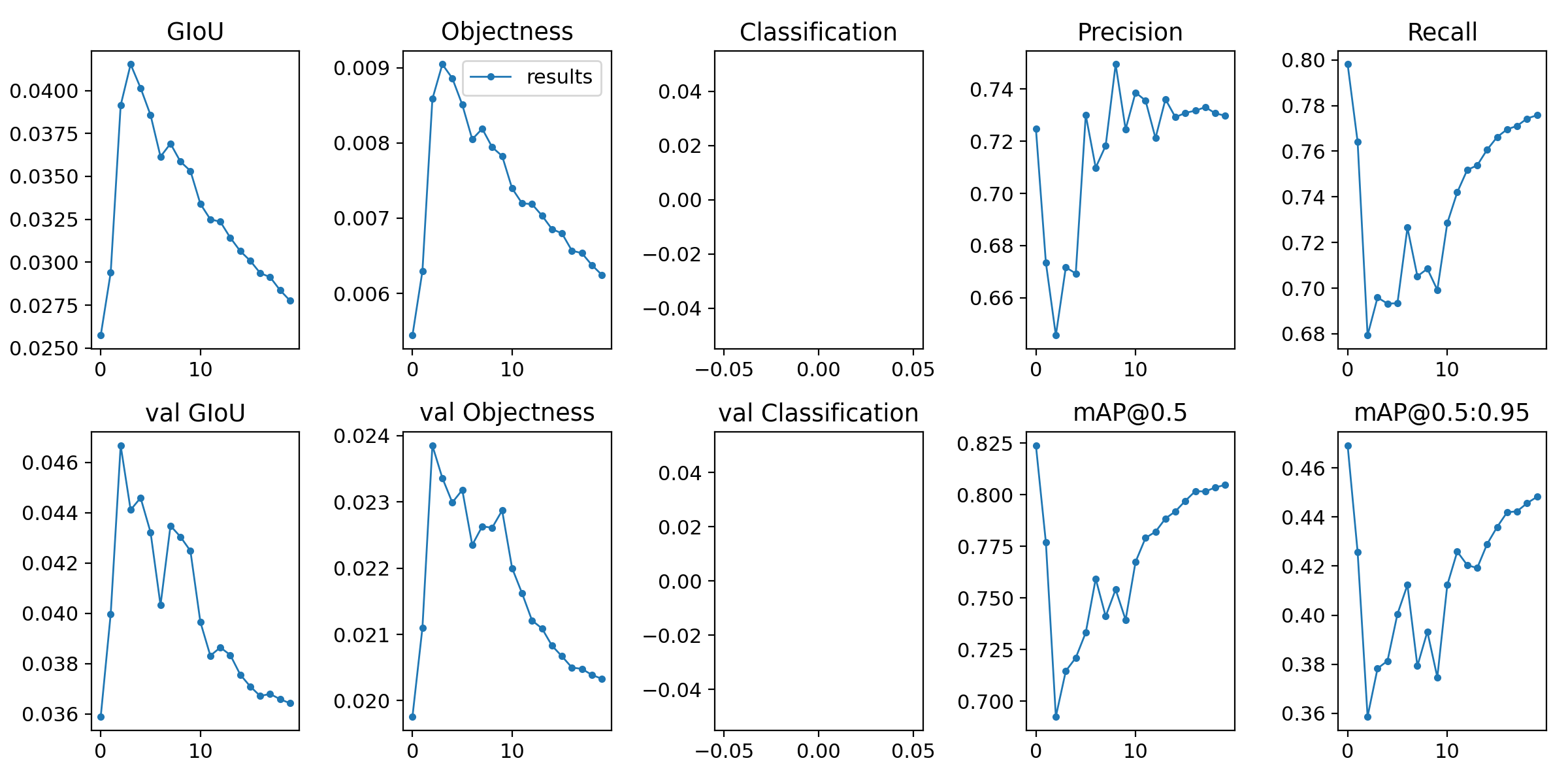 Result when use --rect? · Issue #881 · ultralytics/yolov5 · GitHub