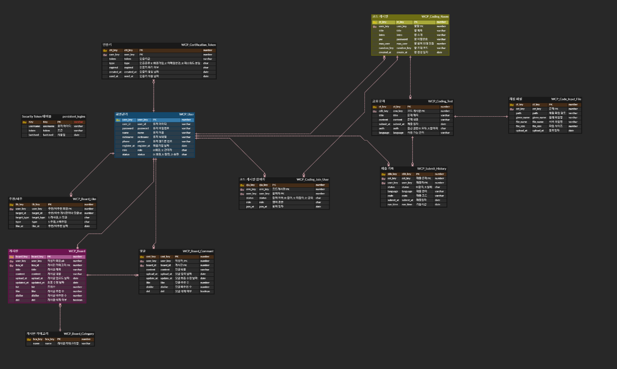 GitHub - cham0919/WebCompile_ToyProject_Back: 온라인 코딩 테스트 홈페이지 제작 프로젝트
