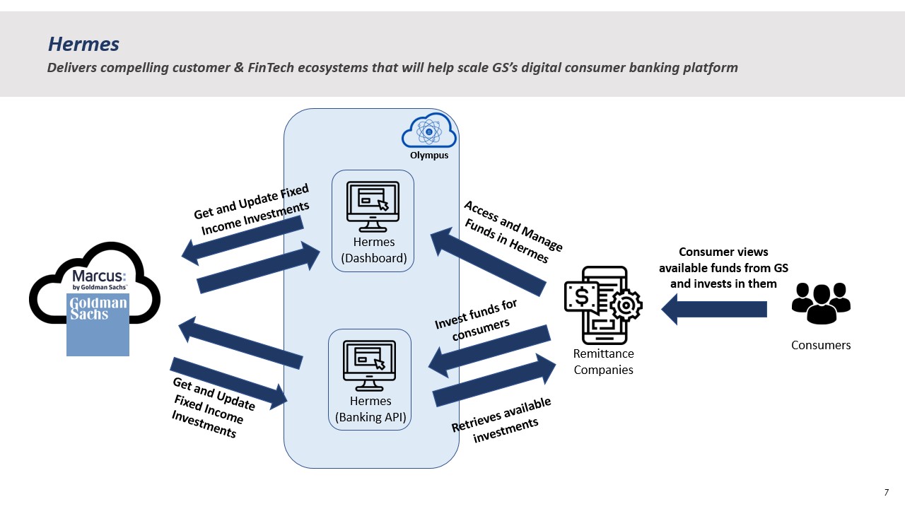 GitHub - danteliew6/janeavenue: Submission for the SMU Elipsis Techseries 2022 Hackathon ...