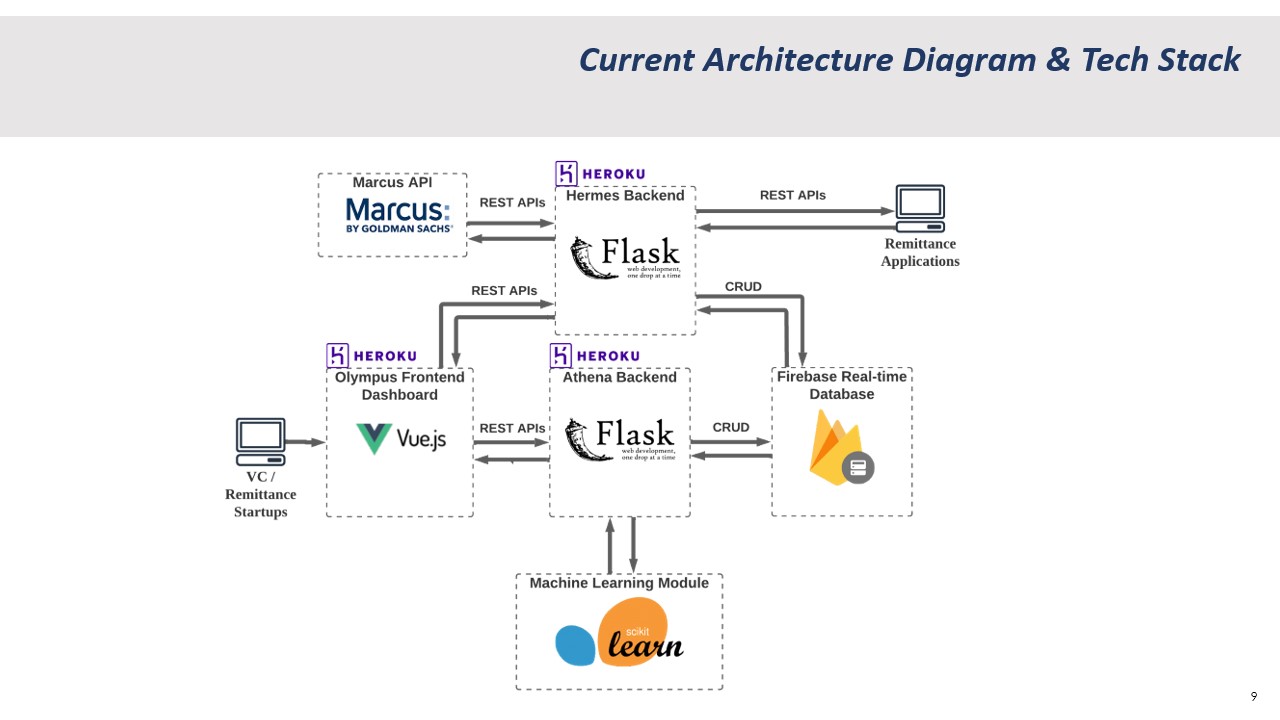GitHub - danteliew6/janeavenue: Submission for the SMU Elipsis Techseries 2022 Hackathon ...
