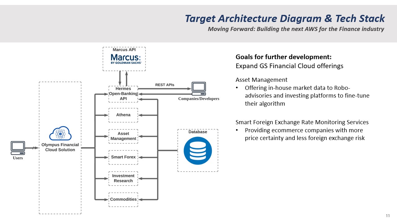 GitHub - danteliew6/janeavenue: Submission for the SMU Elipsis Techseries 2022 Hackathon ...