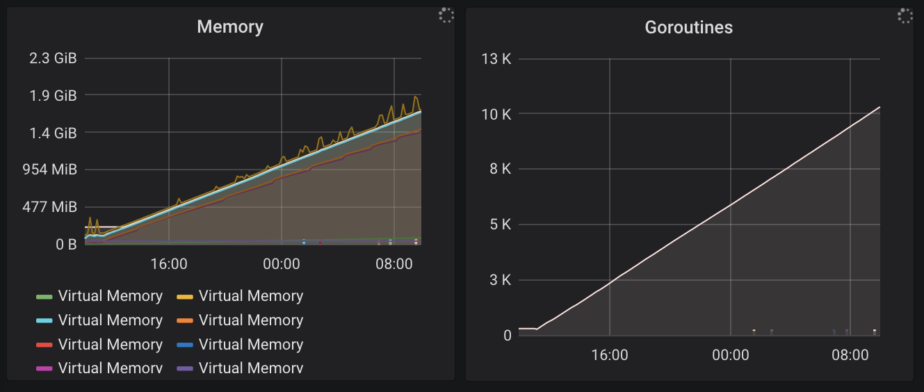 Pilot goroutine leak and memory leak · Issue #10822 · istio/istio · GitHub