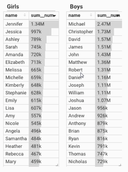 Add option to display data values on charts · Issue #4788 · metabase/metabase · GitHub