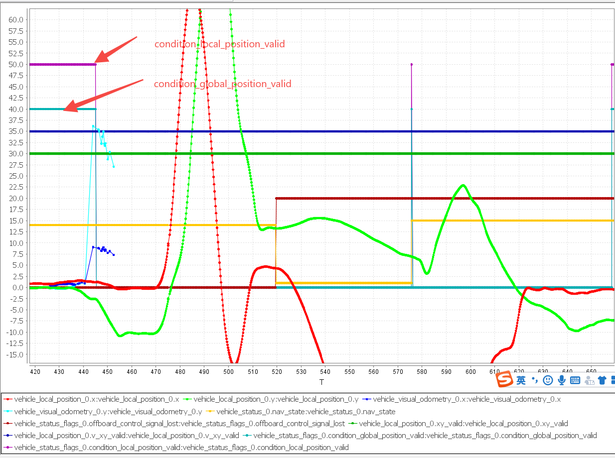 After getting error message "Critical navigation failure! Check sensor calibration",position and ...