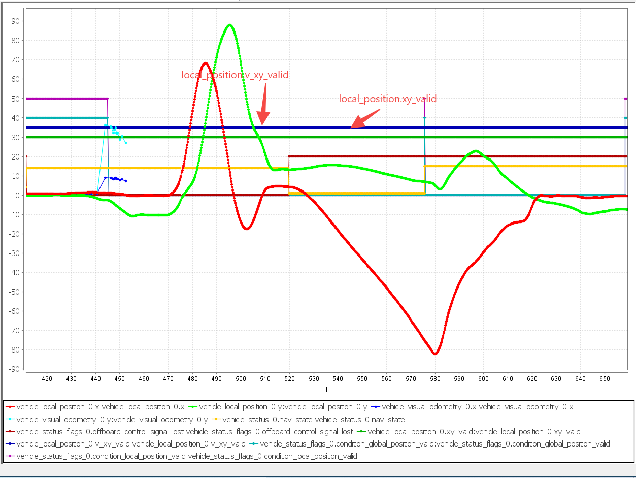 After getting error message "Critical navigation failure! Check sensor calibration",position and ...