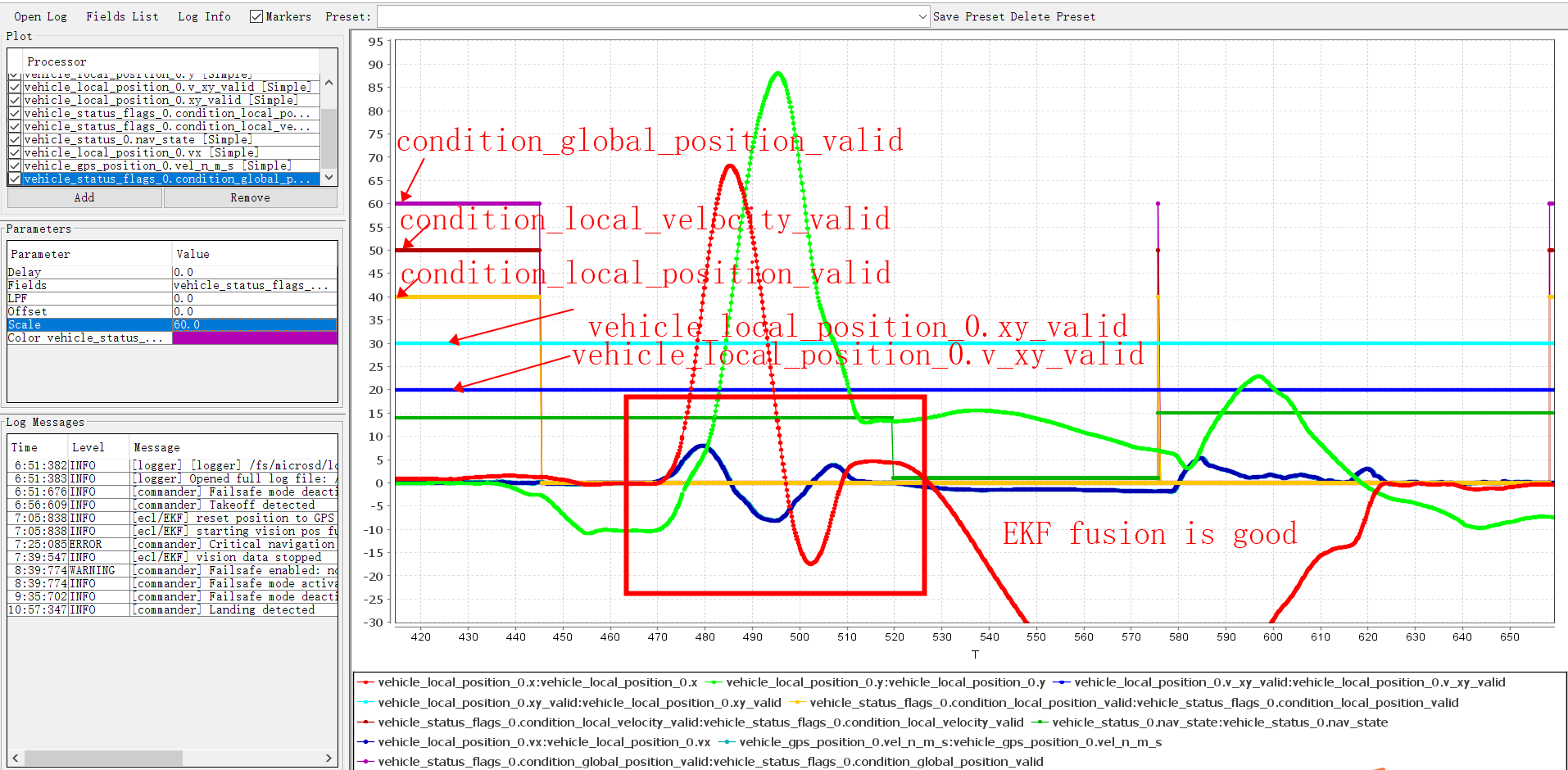After getting error message "Critical navigation failure! Check sensor calibration",position and ...