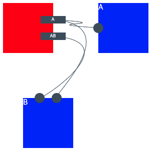 Multiple endpoint and multiple connections drawn wrong · Issue #355 · jsplumb/community-edition ...
