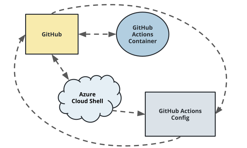 GitHub - nhan-123/project2-azure-udacity: project2-azure-udacity