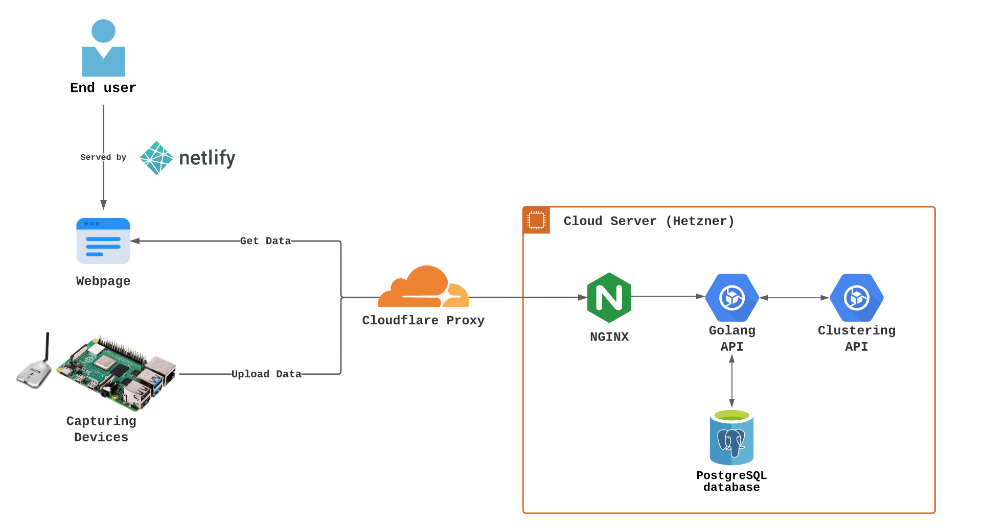 GitHub - raporpe/final-degree-project: Crowd density estimator ...
