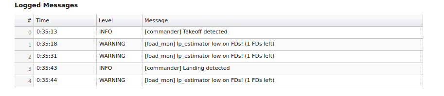 Loadmon Lpestimator Low On Fds 1 Fds Left · Issue 16971 · Px4px4 Autopilot · Github 1294