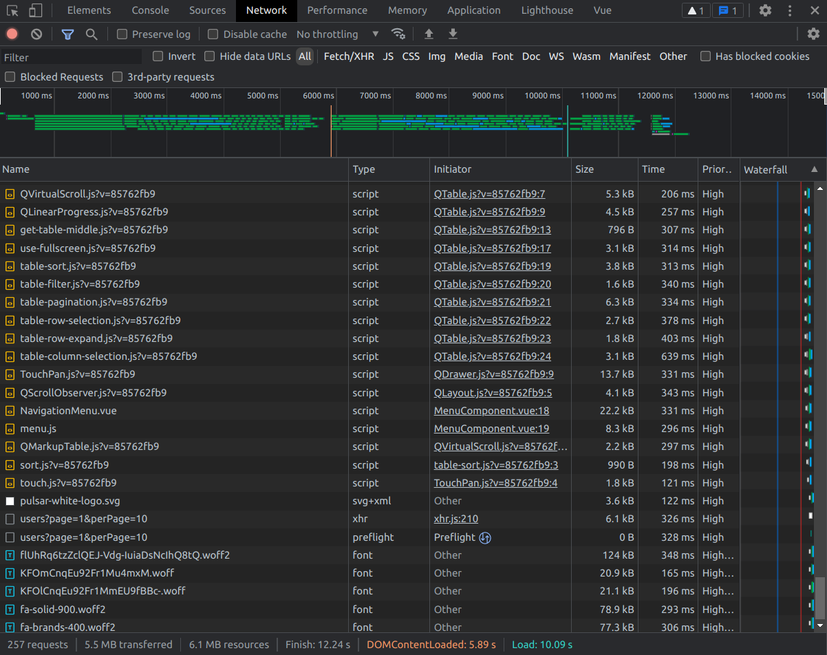 Weird production build behavior when bundling with Vite · quasarframework quasar · Discussion ...