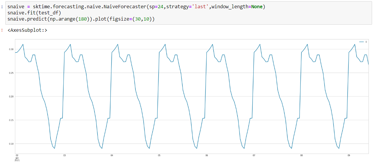 Estimator snaive Not Available · pycaret pycaret · Discussion #2749 · GitHub