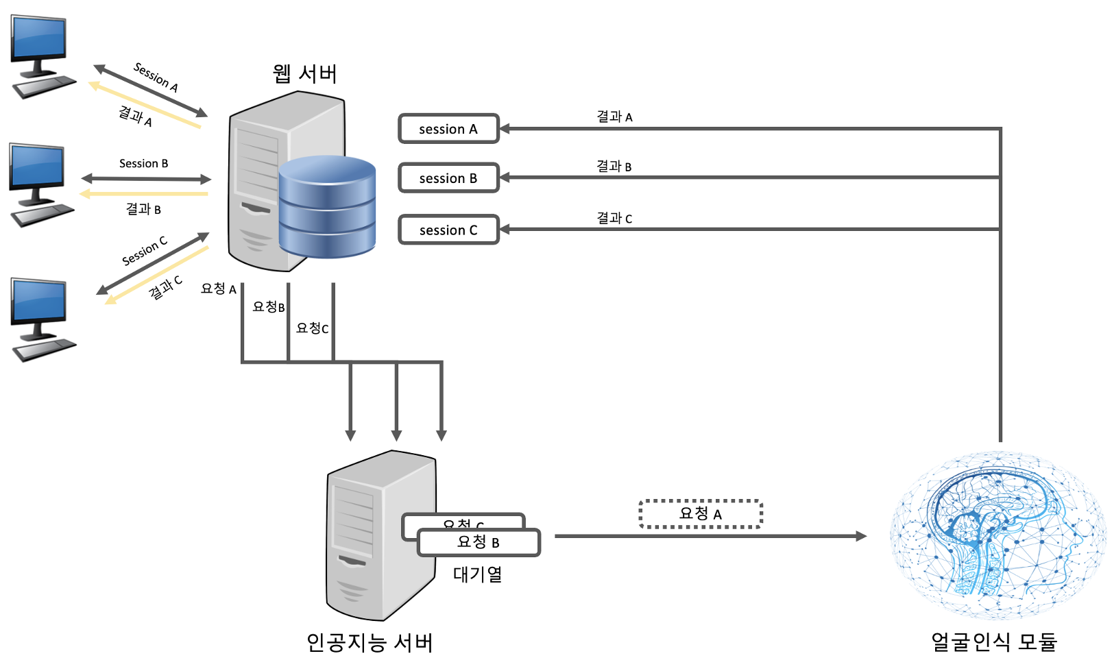 GitHub - kimtaejun97/CapstoneDesign: 데이터 크롤링과 얼굴인식을 이용한 개인정보 영상 검출 시스템.