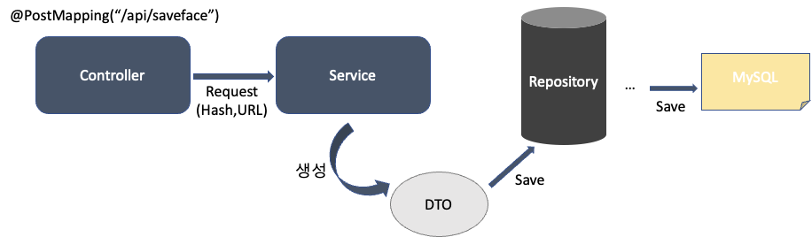 GitHub - kimtaejun97/pidetection-webServer: 캡스톤 디자인 개인정보 검출 시스템 웹서버