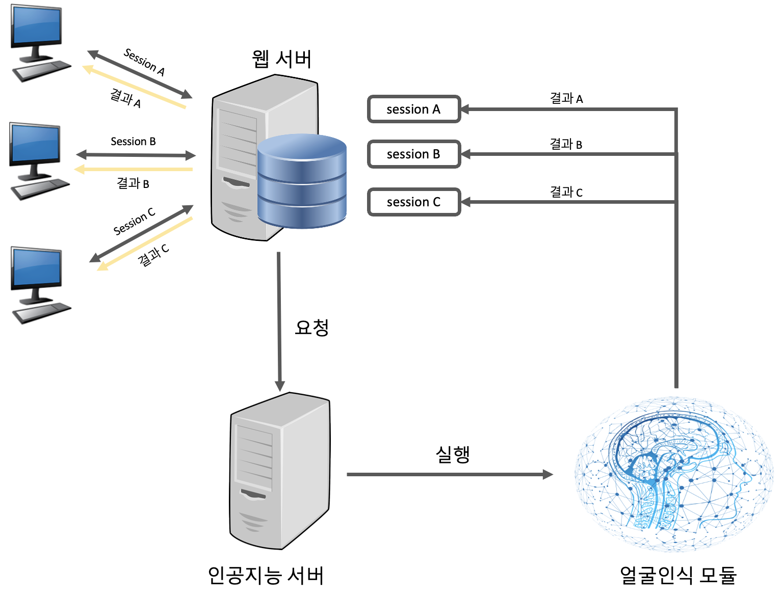 GitHub - kimtaejun97/pidetection-webServer: 캡스톤 디자인 개인정보 검출 시스템 웹서버