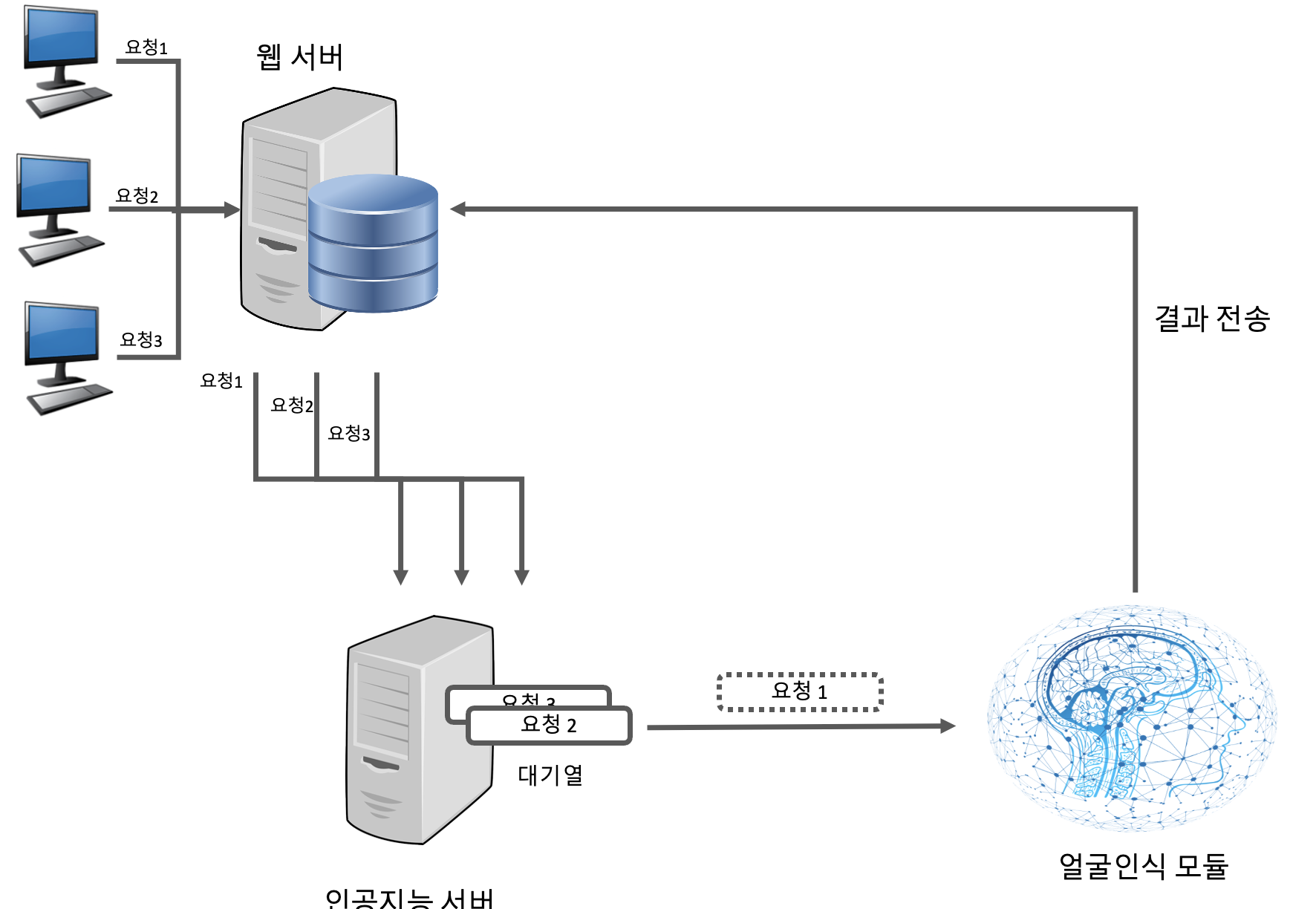 GitHub - kimtaejun97/pidetection-webServer: 캡스톤 디자인 개인정보 검출 시스템 웹서버