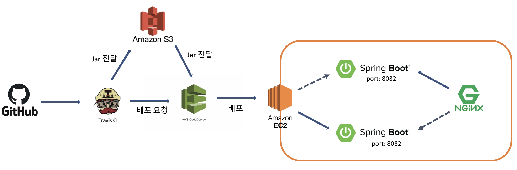 GitHub - kimtaejun97/pidetection-webServer: 캡스톤 디자인 개인정보 검출 시스템 웹서버