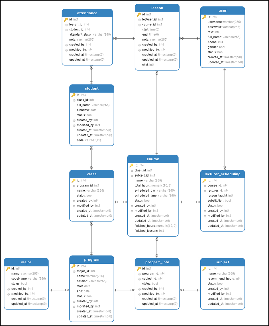 GitHub - eddyIE/BKC_Attendance