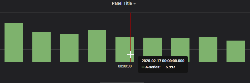 Tooltip Bug Value Transition Inside Bar · Issue 22611 · Grafanagrafana · Github