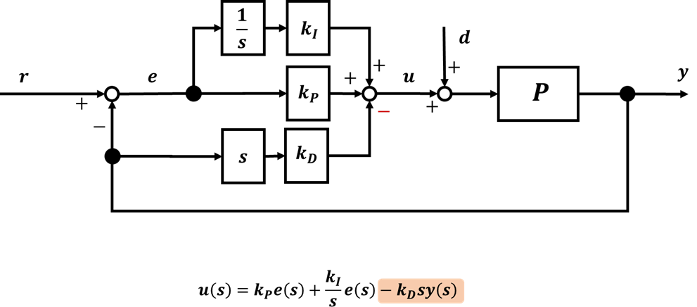 Pythonで学ぶ制御工学 第16弾：2自由度制御 #PID - Qiita