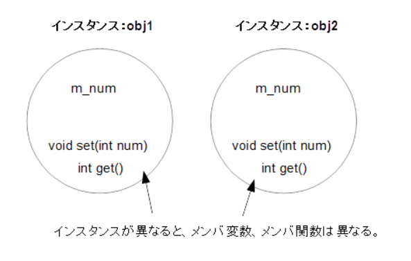 C Language Basics Part 3 Classes 9to5tutorial