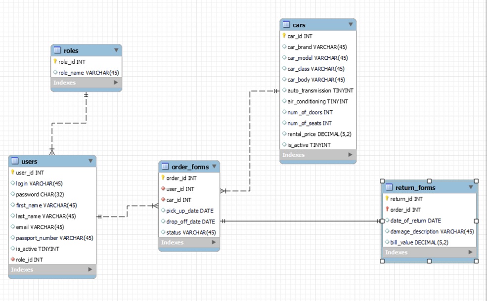 GitHub - Rippar/epam-final-task