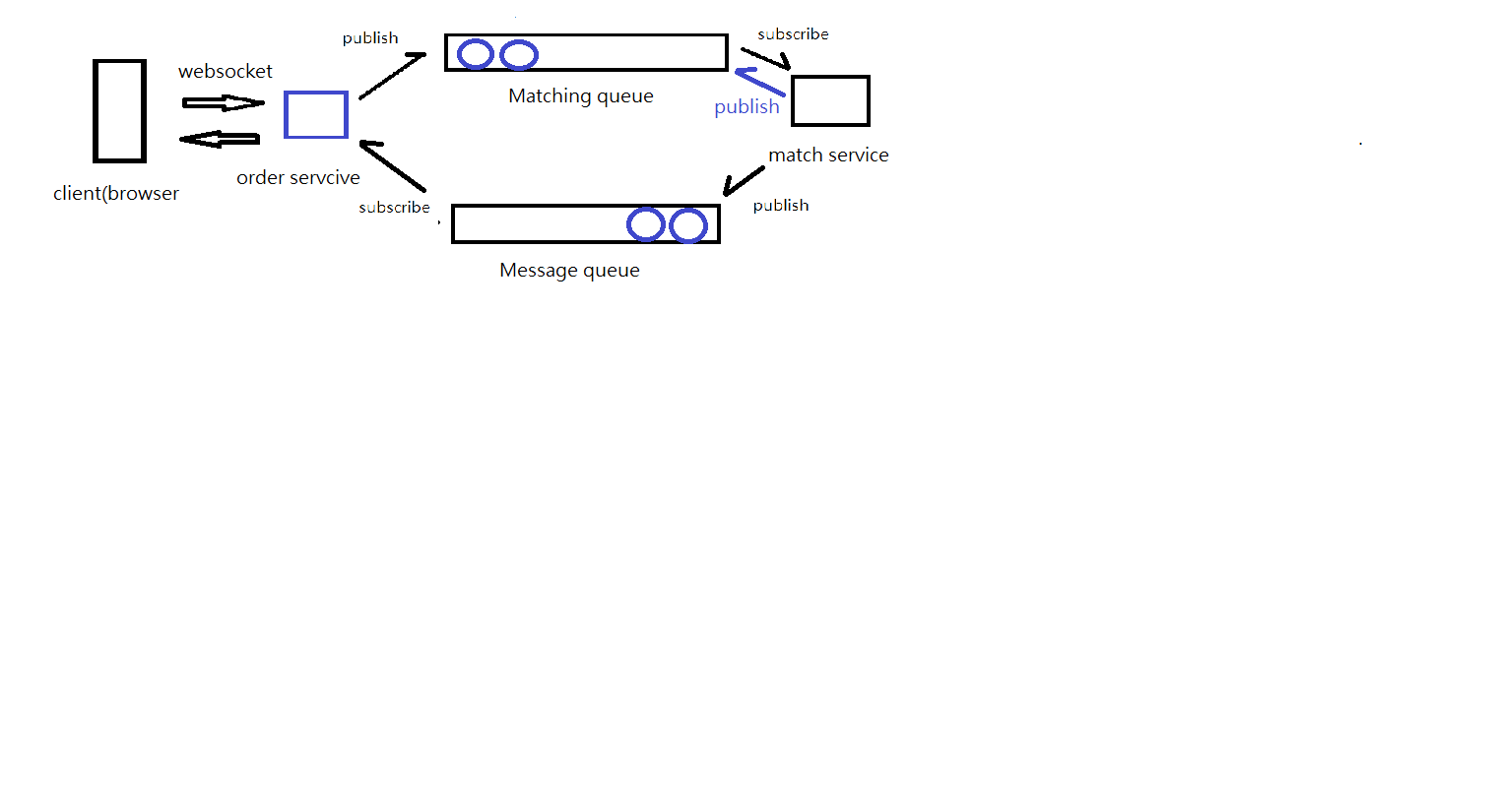 GitHub - davidtsaigittest/simple-trade-engine-: A simple trade engine ...