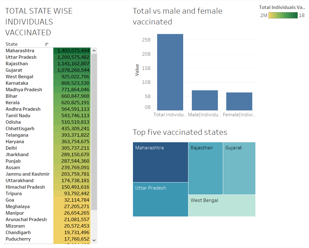 GitHub - yr6679/Covid-data-analysis-project