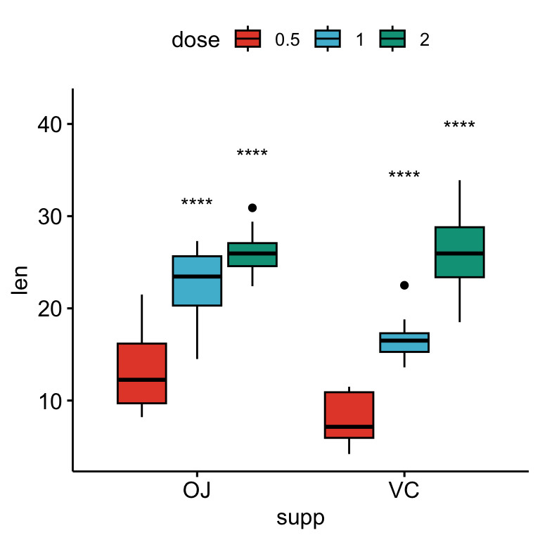 Please add Tukey post-hoc test to stat_compare_means() · Issue #102 ...