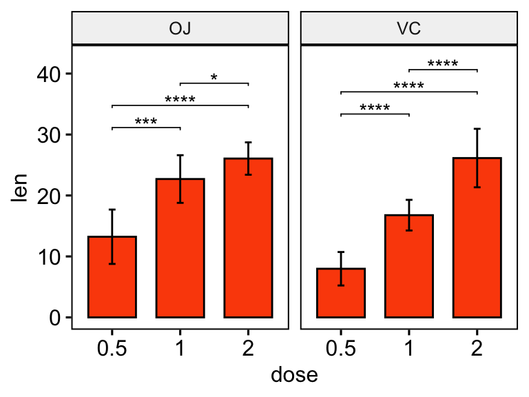 Please add Tukey post-hoc test to stat_compare_means() · Issue #102 ...