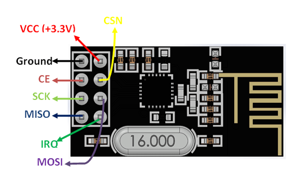 GitHub - ShakhrulSiam268/Robot-Control-using-NRF24L01-Arduino-Joystick