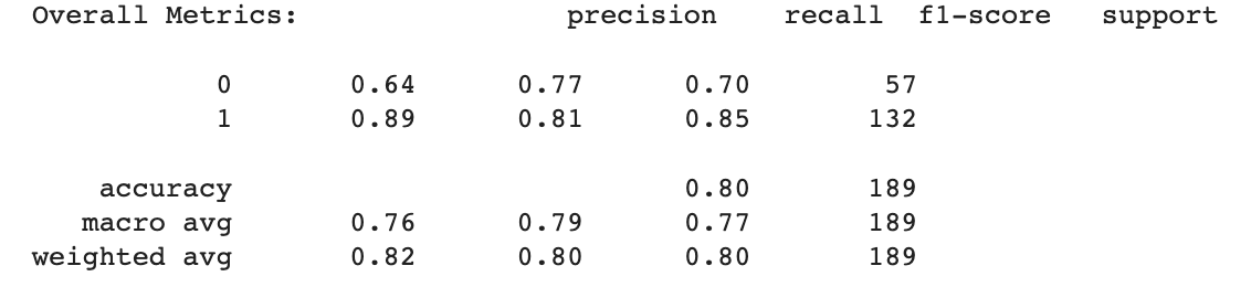 GitHub - heyyitsemyy/CT-Needle-Image-Classification