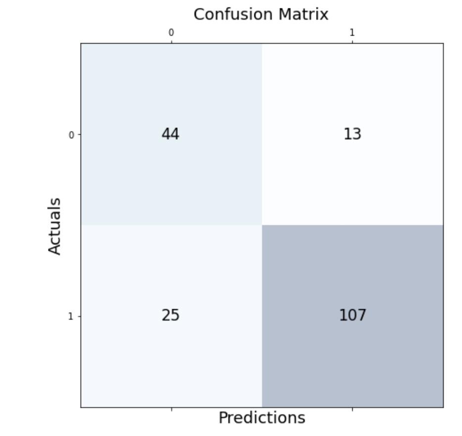 GitHub - heyyitsemyy/CT-Needle-Image-Classification