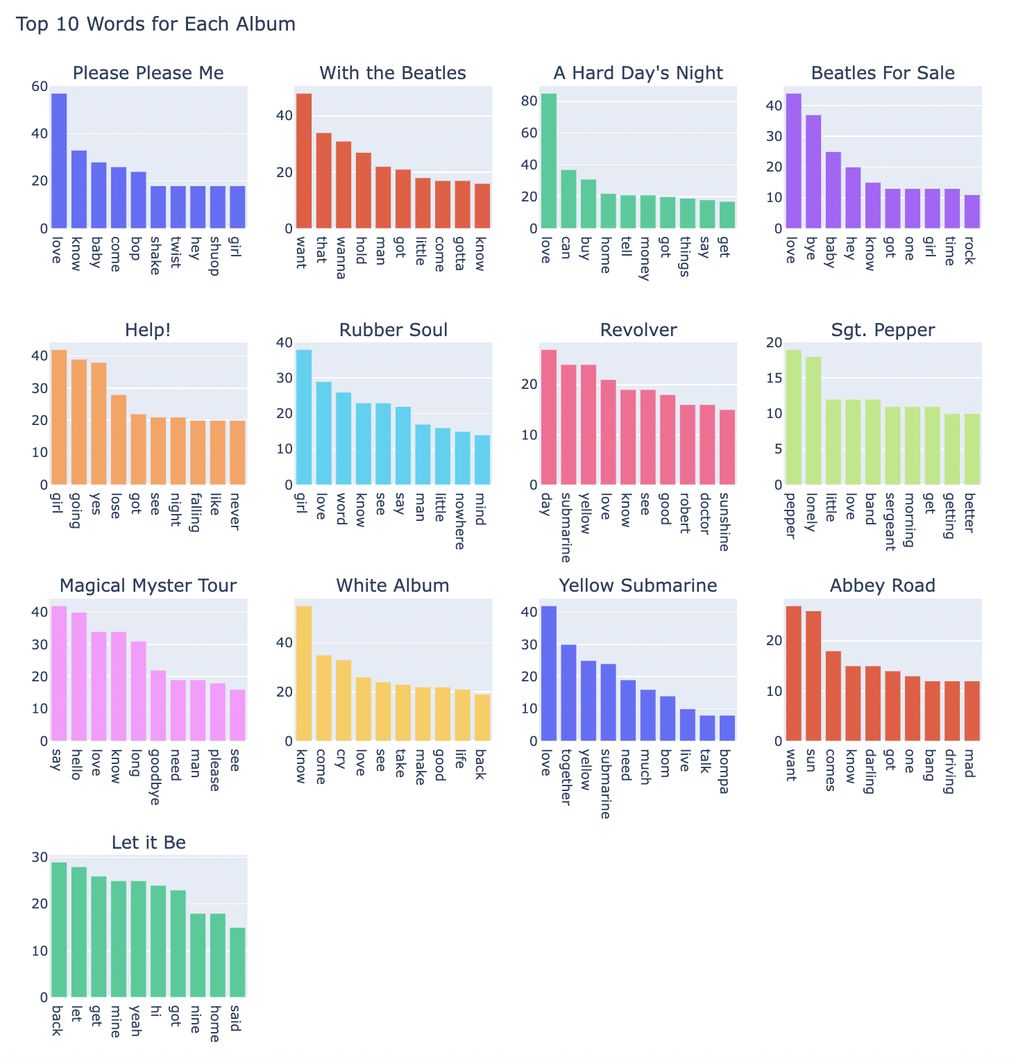 GitHub - szaidman22/Beatles-Lyrics-NLP: Text analysis of Beatles song lyrics