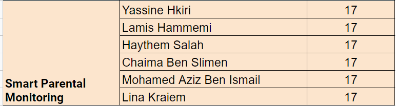 GitHub - AzizBenIsmail/Projet_Parental_Monitoring_System_Qt: Notre application contrairement aux ...