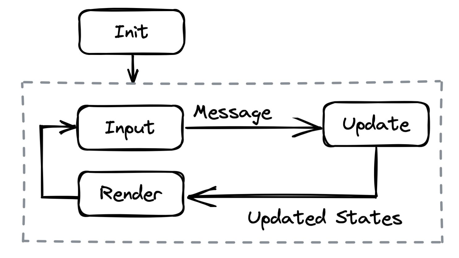 xaudio-cli/DEVELOPMENT.md at main · huytd/xaudio-cli · GitHub