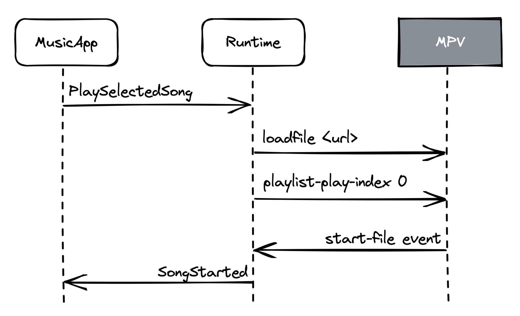 xaudio-cli/DEVELOPMENT.md at main · huytd/xaudio-cli · GitHub