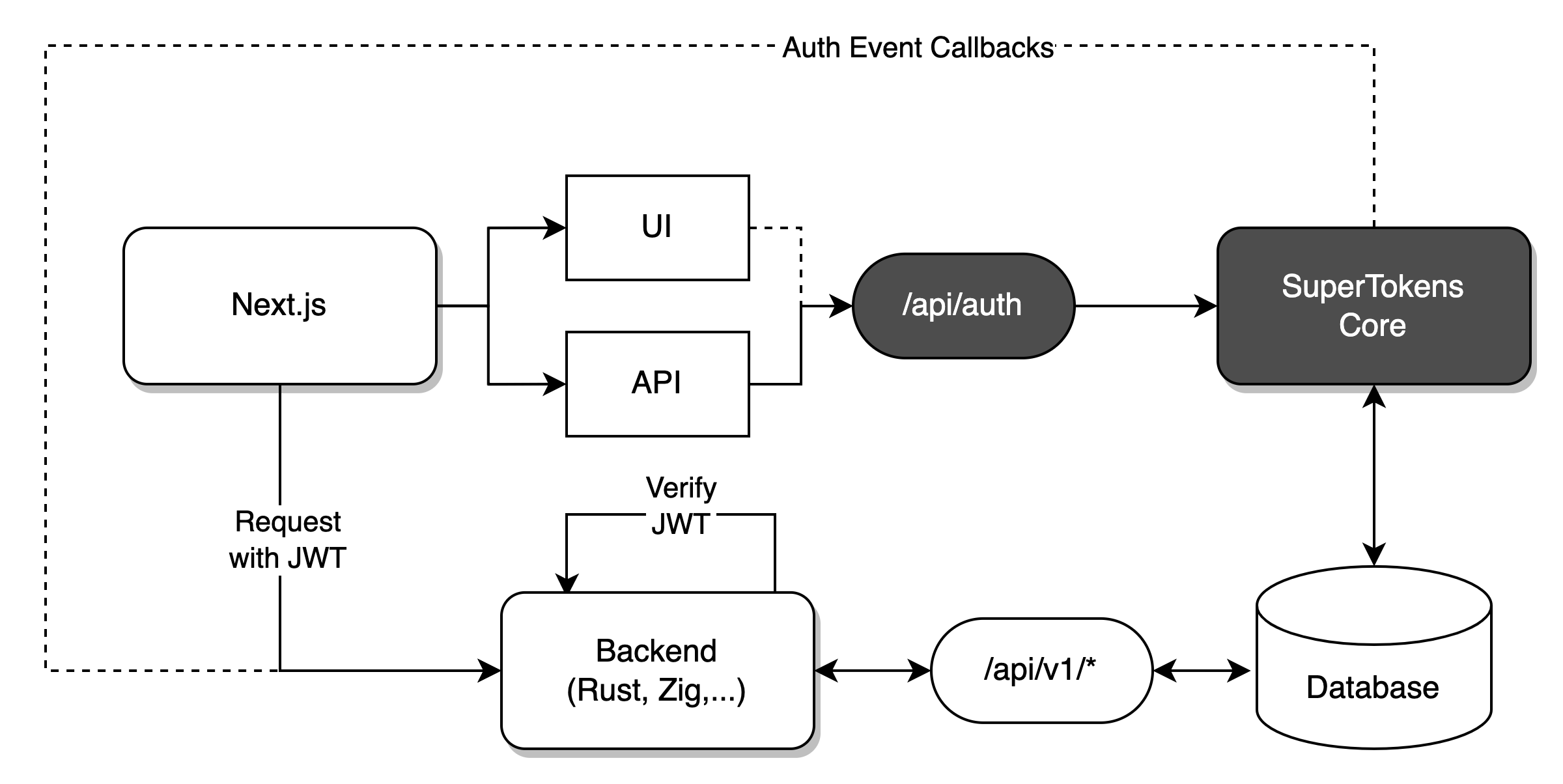 GitHub - huytd/rustbase: A base template for Rust