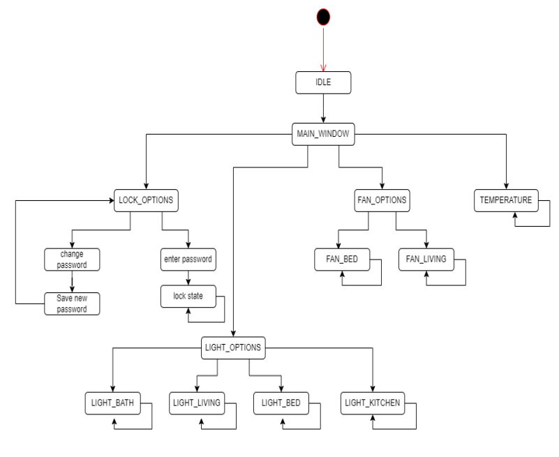 GitHub - youssef-hussein98/Smart-Home