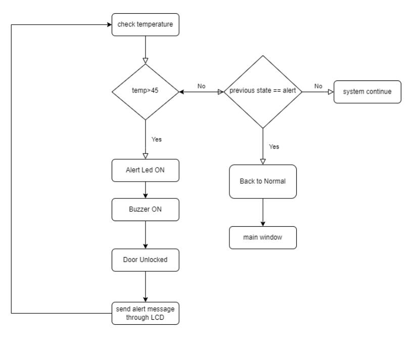 GitHub - youssef-hussein98/Smart-Home