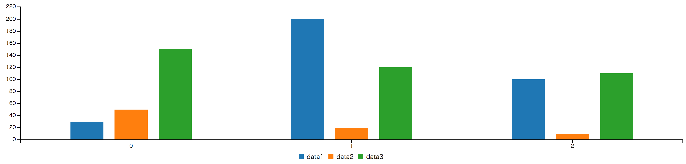 Added bar space Parameter To Set Space Between Bars In Bar Charts By