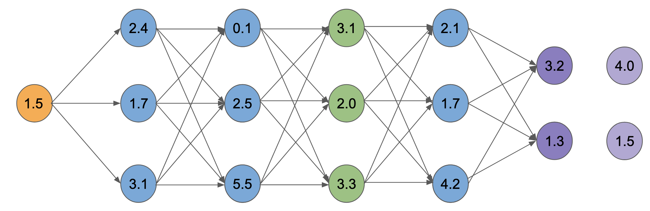 Extracting Values From Layers For Cost Functions Issue 460 Lululxvi deepxde GitHub extracting-values-from-layers-for-cost-functions-issue-460-lululxvi-deepxde-github