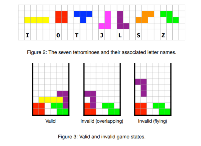 GitHub - yeohkj/TetrisAutoSolver: Implemented a tetris solver which uses Depth First Search ...