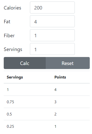 GitHub - MichaelAndCara/point-calc: Weight Watchers Classic Calculataor