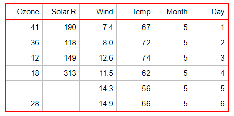 The output in R studio viewer is fine but shows weird changes in line widths when using browsers ...
