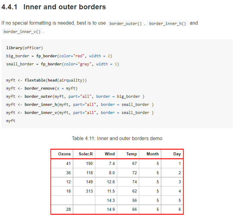 The output in R studio viewer is fine but shows weird changes in line widths when using browsers ...