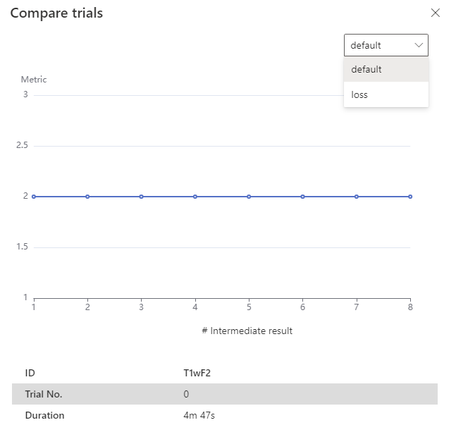 How can I use report intermediate result about multi metrics ...