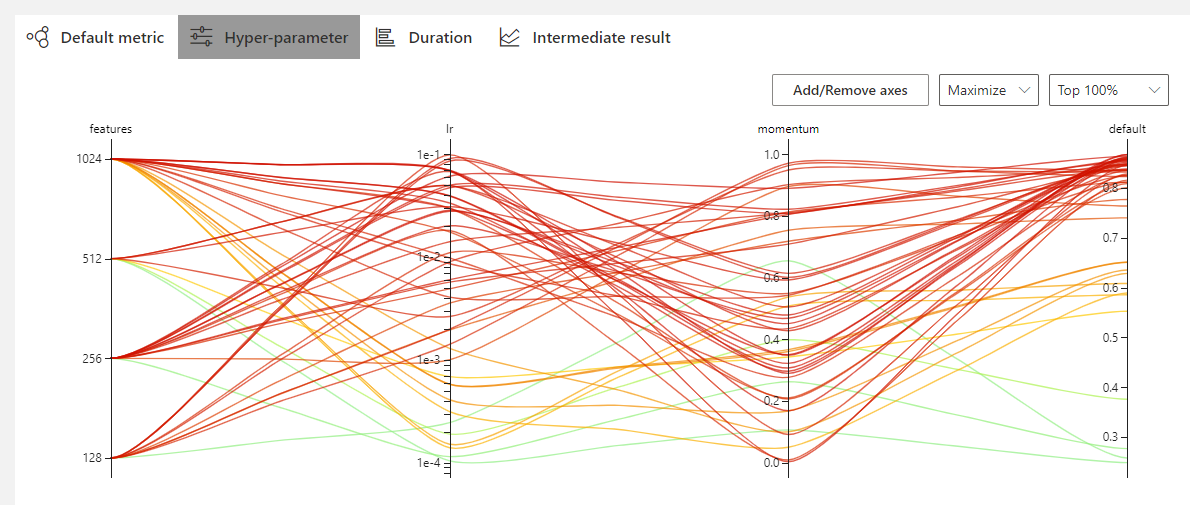 usage issue: how to export d3 parallel-coordinates images as PNG or SVG ...