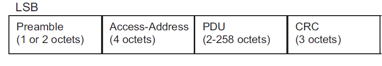 BLE protocol uses 2.4G function to communicate with other brands on 2 ...