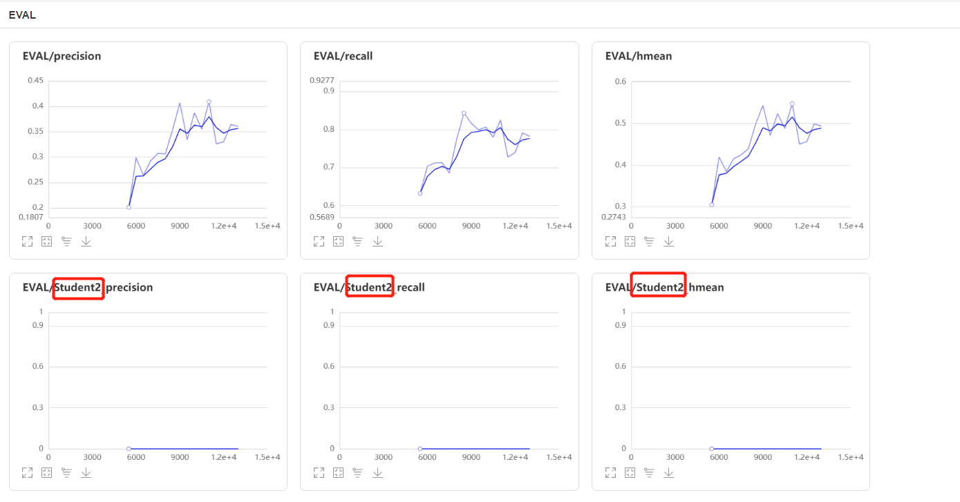 在PP-OCRv2中，det训练完导出的模型有student,student2,teacher三个，应该用哪一个 · Issue #4347 · PaddlePaddle/PaddleOCR ...